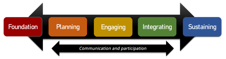 Workforce Diversity Continuum – Office of Equal Opportunity